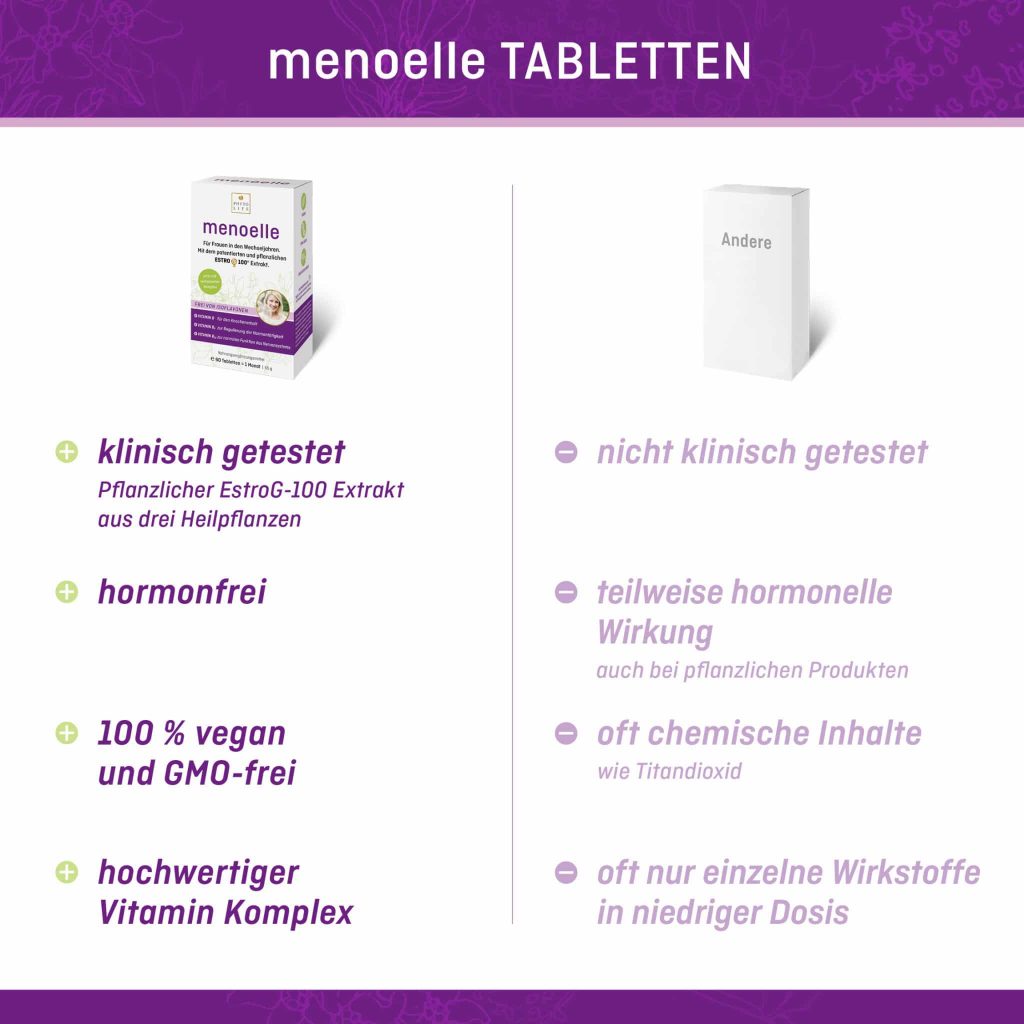 Wechseljahre Tabletten - Bei über 10 Symptomen - menoelle
